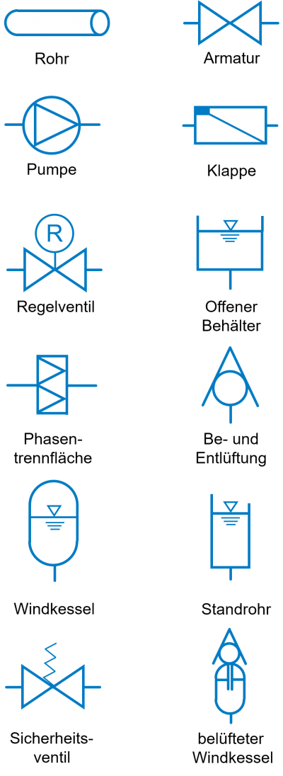 SIR 3S – 3S Consult GmbH